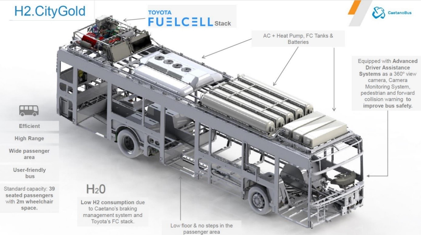Buses powered by hydrogen fuel cells: Ecological Revolution in Public ...